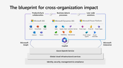 Servicio de atención al cliente con inteligencia artificial generativa ...